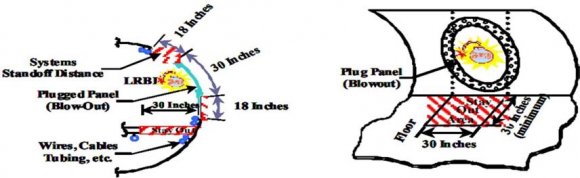 Least Risk Bomb Location Explosives Identification, Detection and ...
